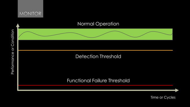 Introduction to integrated vehicle health management | PDF