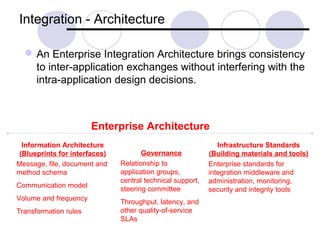 Introduction to integration | PPT