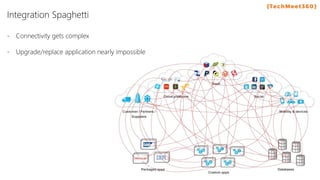 Introduction to Integration Technologies | PPT