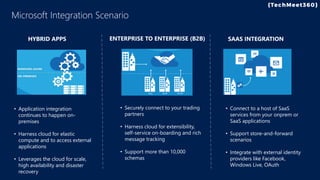 Introduction to Integration Technologies | PPT