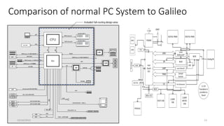 Introduction to intel galileo board gen2 | PDF