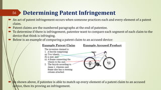 Introduction to intellectual property rights | PDF
