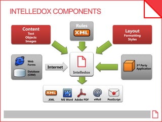 Introduction To Intelledox June 2010 | PPTX