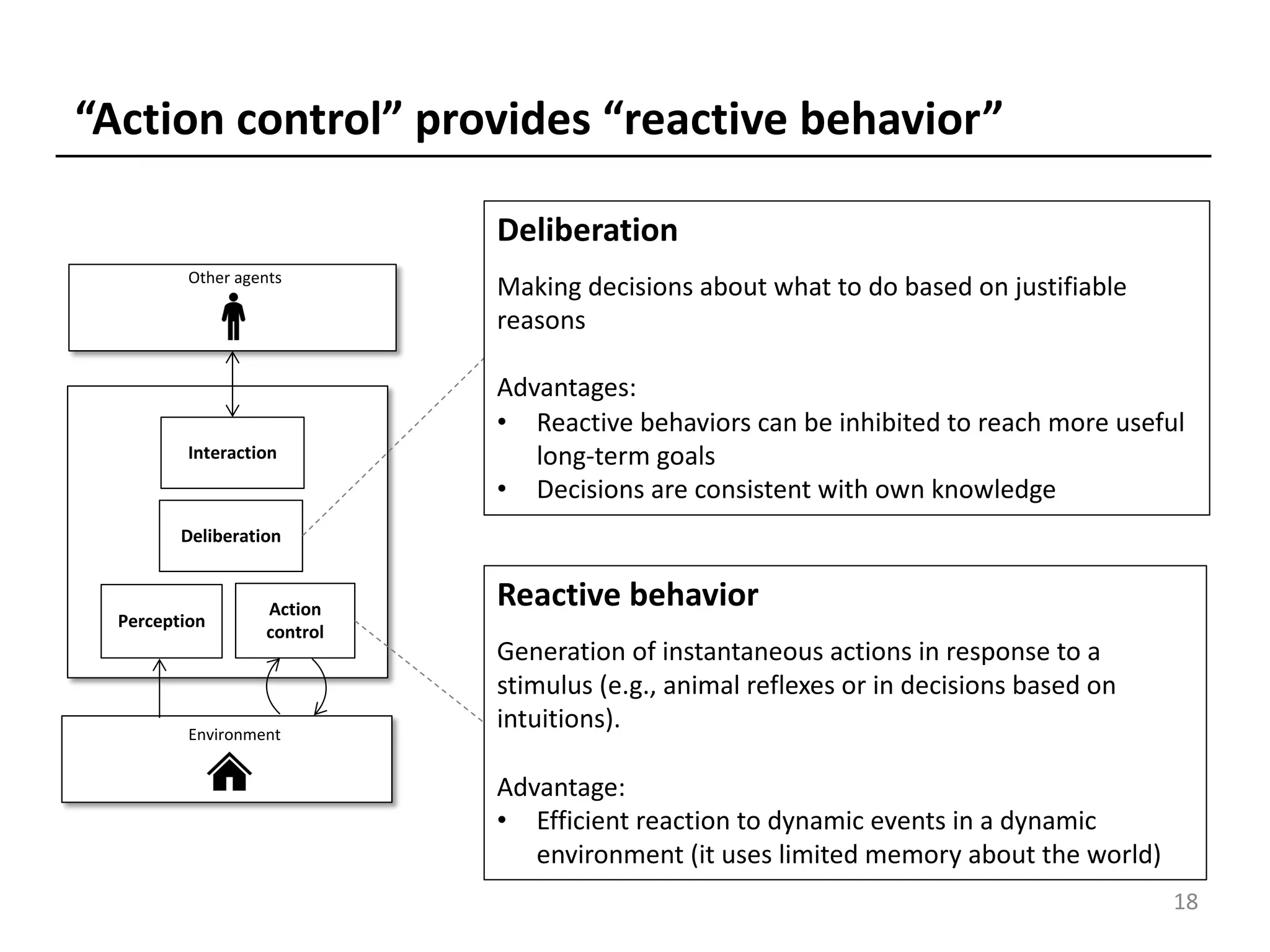 Introduction to intelligent systems | PDF