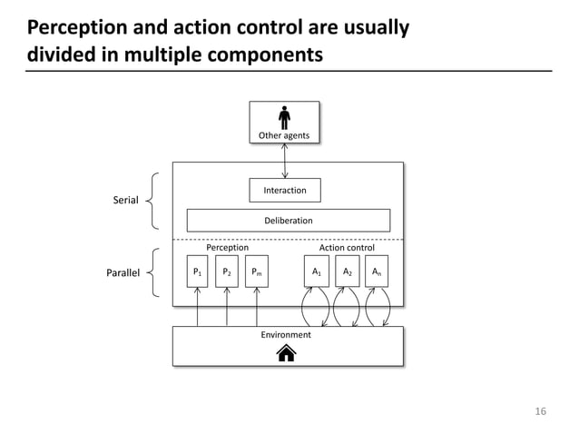 Introduction to intelligent systems | PDF | Artificial Intelligence | Technology & Computing