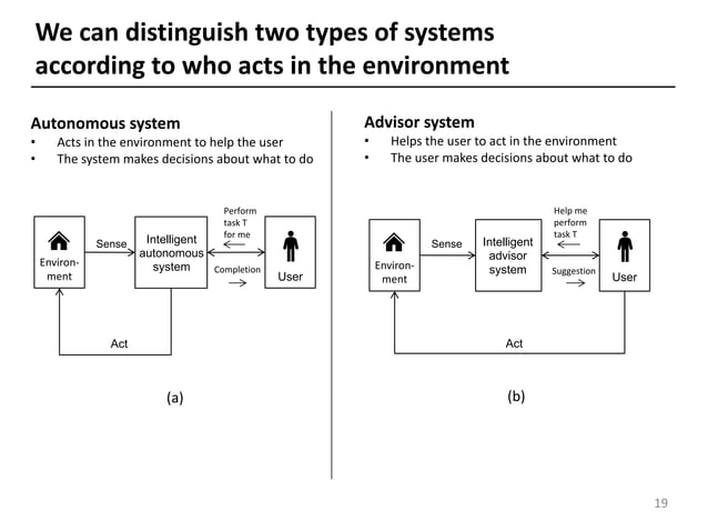 Introduction to intelligent systems | PDF | Artificial Intelligence | Technology & Computing
