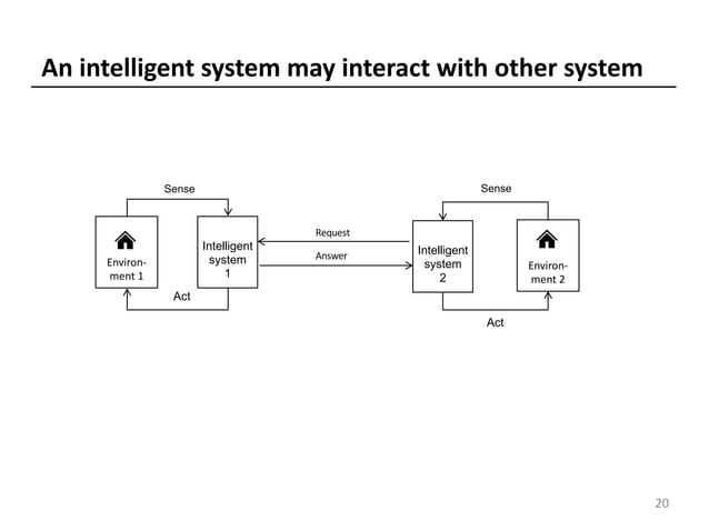 Introduction to intelligent systems | PDF | Artificial Intelligence | Technology & Computing