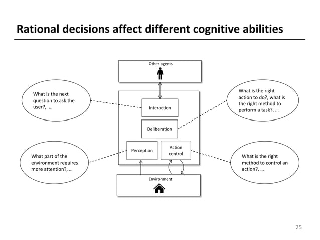 Introduction to intelligent systems | PDF | Artificial Intelligence | Technology & Computing