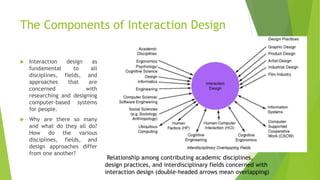 Introduction to Interaction Design.pptx