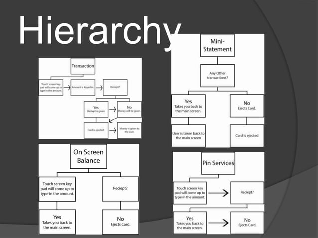 Des134 Introduction To Interaction Design Techniques Pptx Web Development Internet