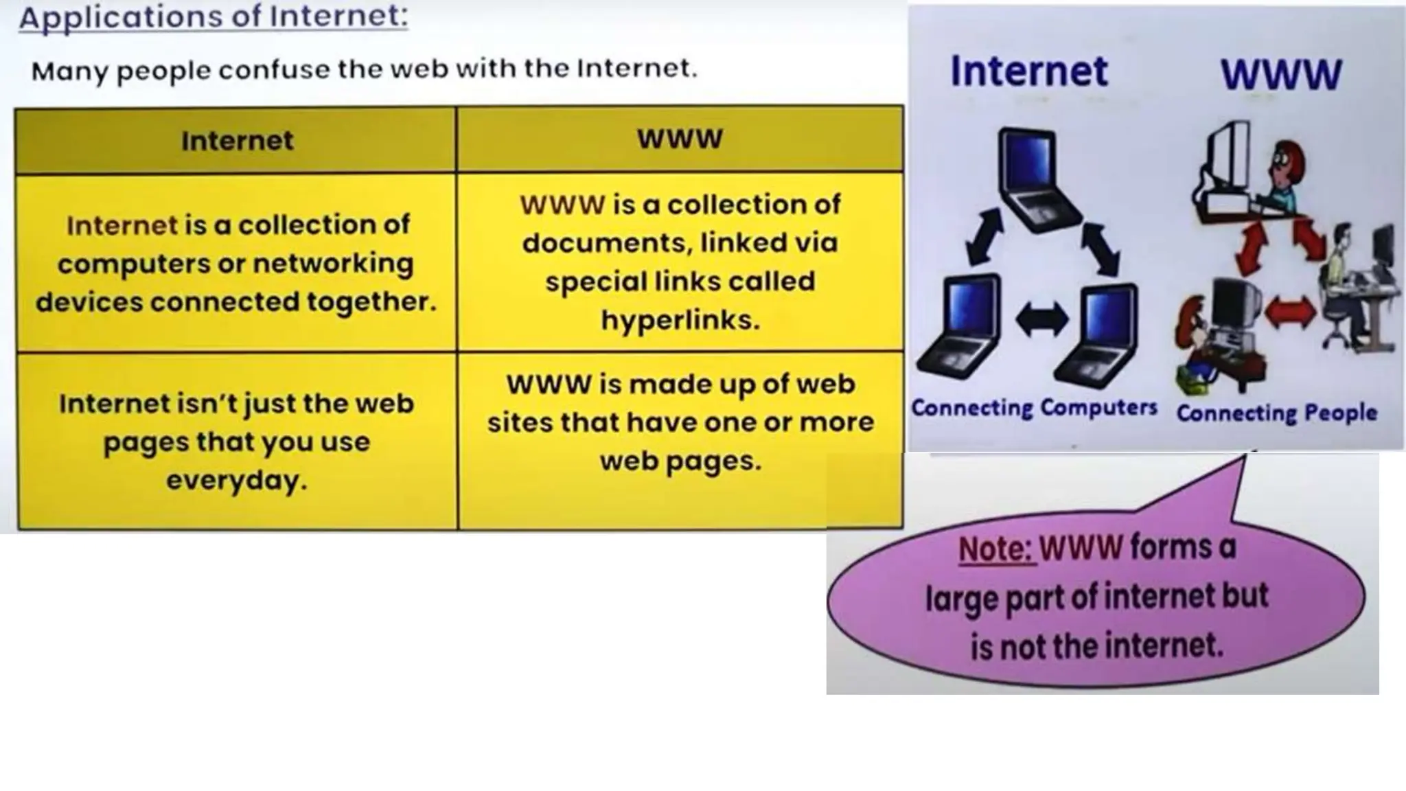 Introduction to Interent and Web knowledge.pptx