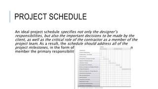 Introduction to interior design | PPTX