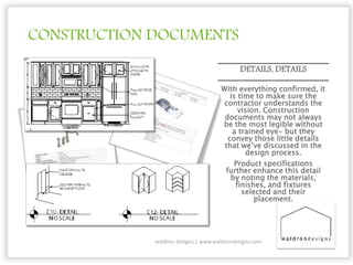 Introduction to interior design services | PPTX