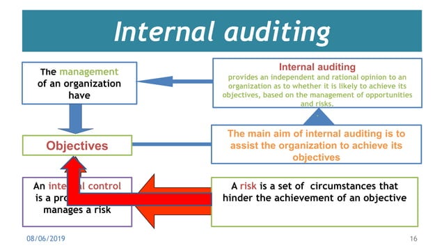 Introduction to internal auditing | PPTX | Business Accounting & Finance | Business