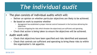Introduction to internal auditing | PPTX