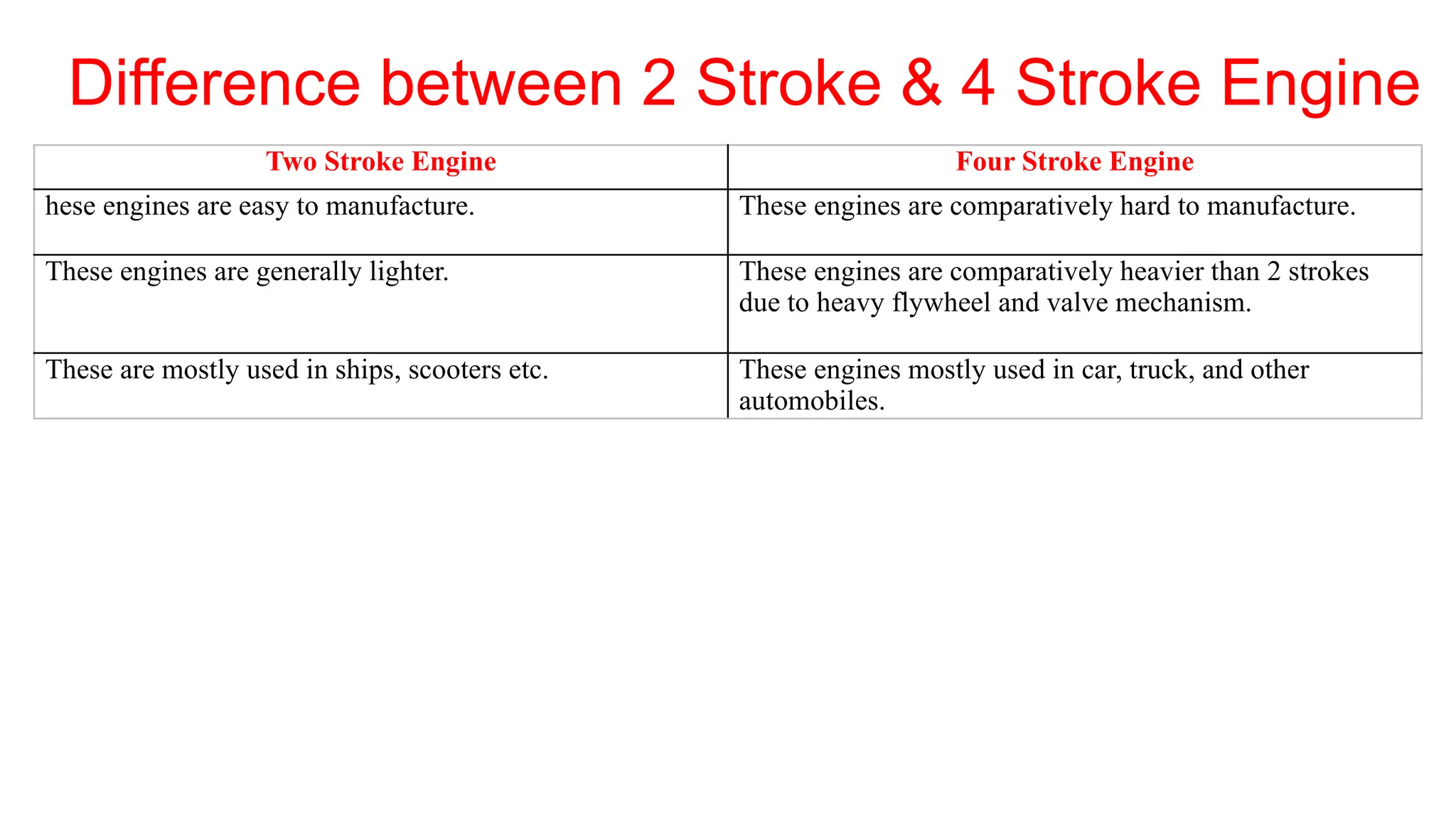 Introduction to Internal Combustion Engines - Types, Working and ...