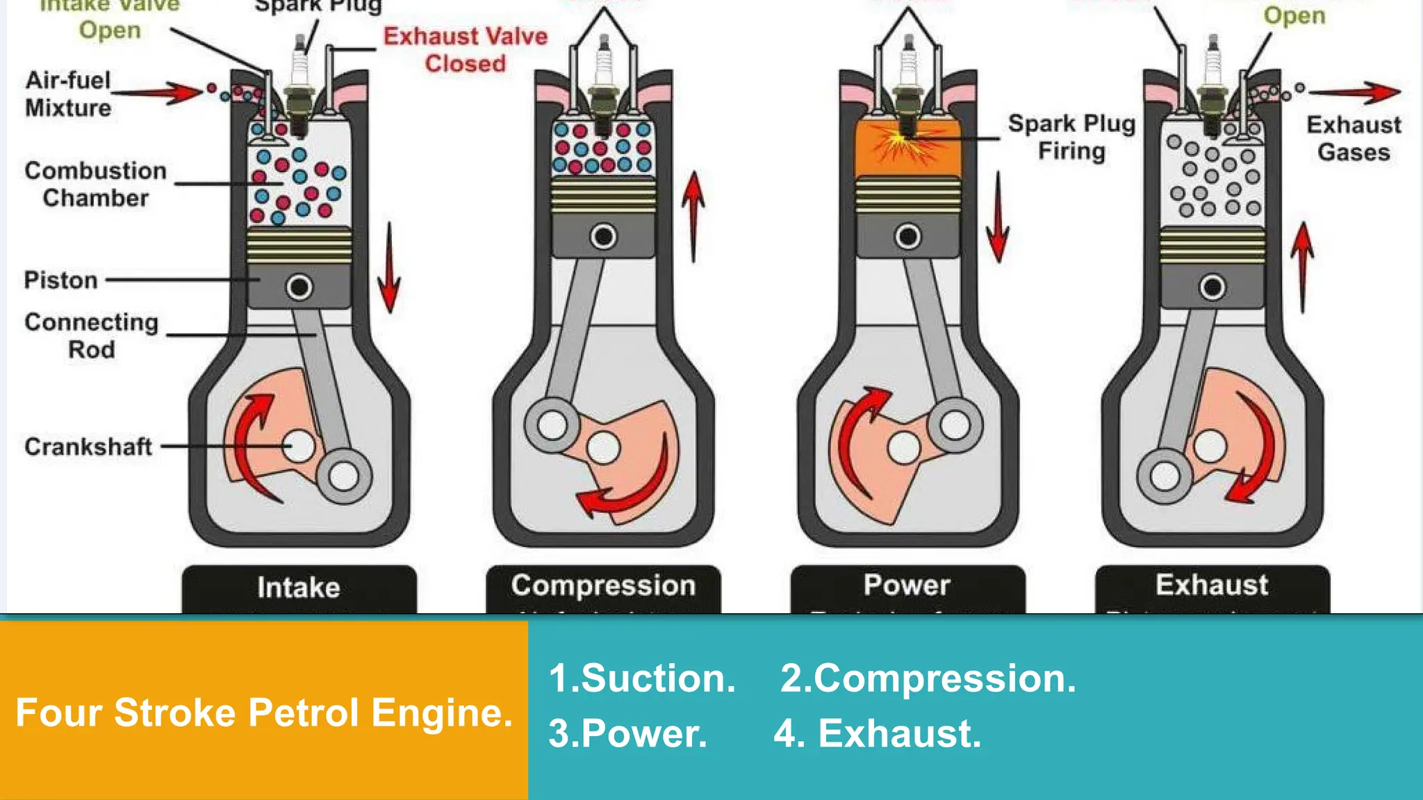 Introduction to Internal Combustion Engines - Types, Working and Camparison.pptx