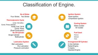 Introduction to Internal Combustion Engines - Types, Working and ...
