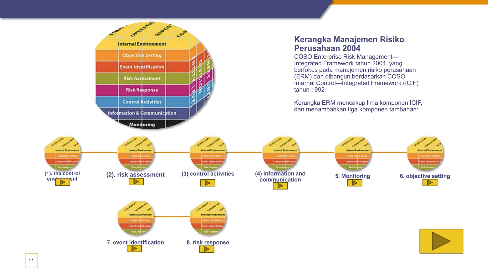 Introduction to Internal Control Systems | PPTX