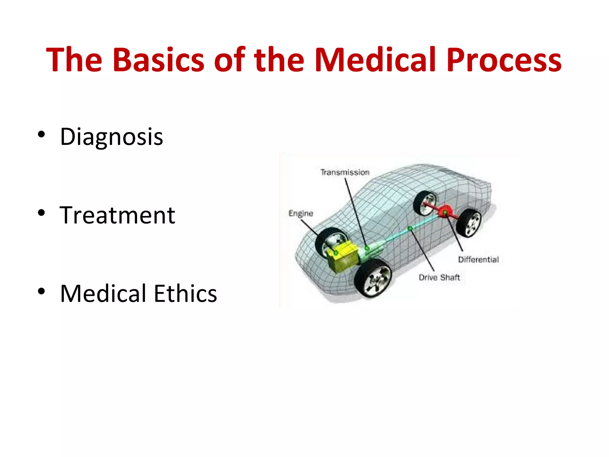 Introduction to internal medicine | PPT