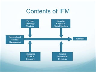 Introduction_to_International_Financial.ppt