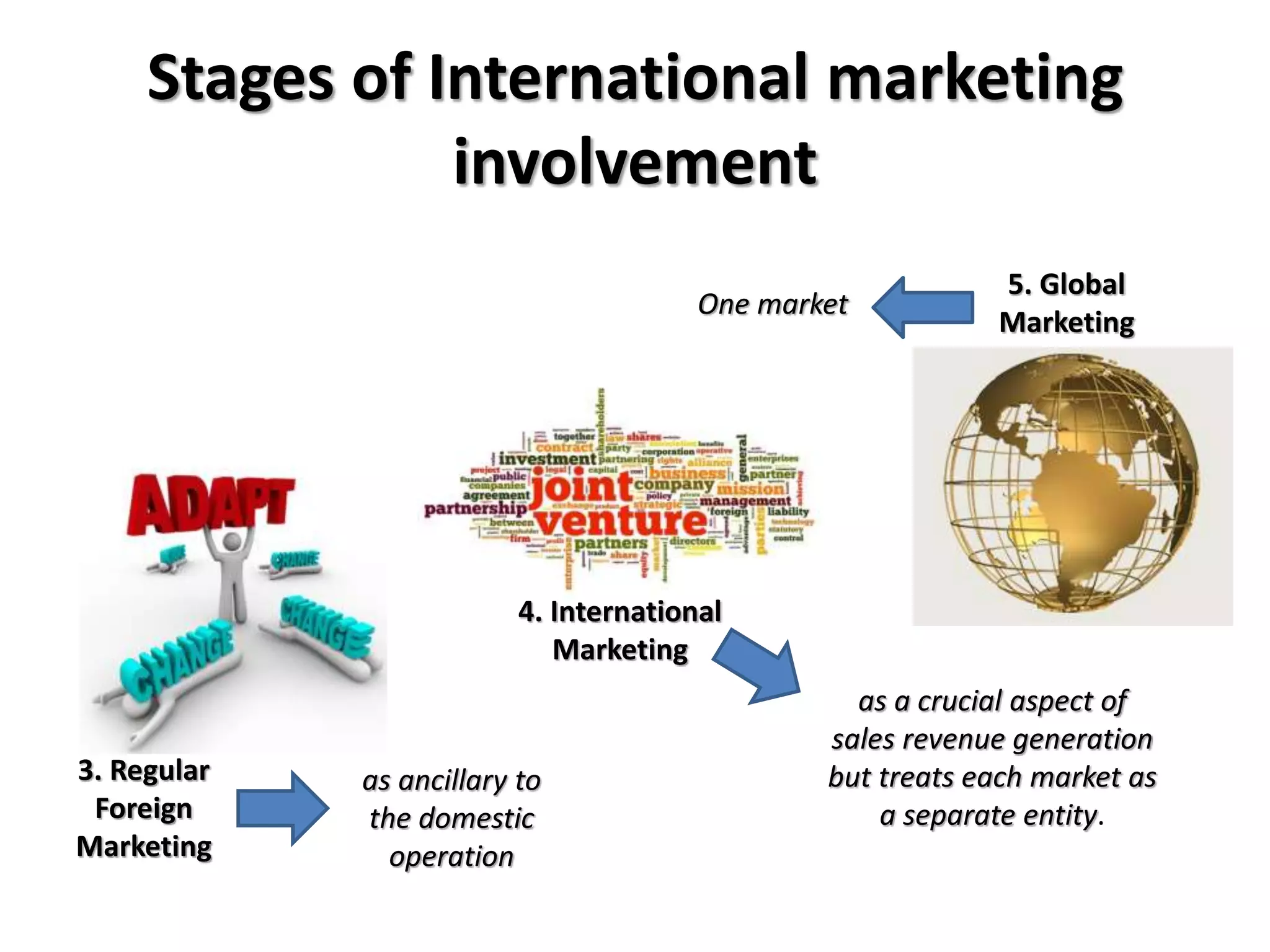 Introduction to international marketing | PPTX