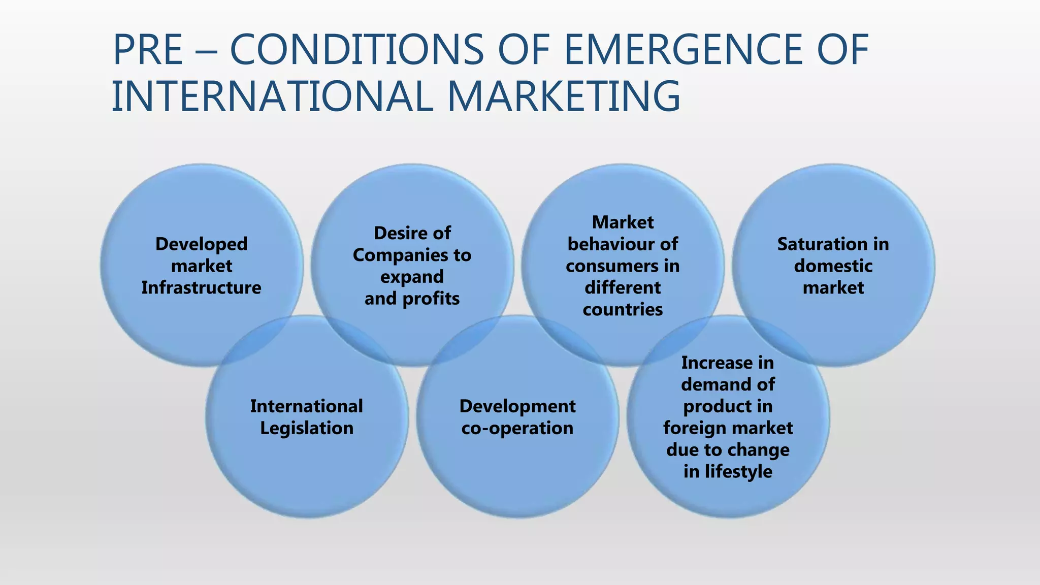 Introduction to International Marketing | PPTX