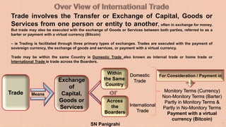 #Introduction to International Trade#By SN Panigrahi | PPTX