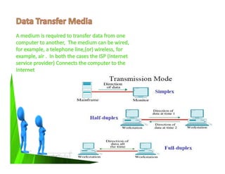 Introduction to internet | PPT
