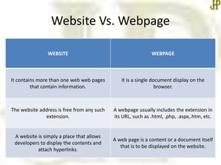 Introduction to internet | PPTX | Internet for Beginners | Internet