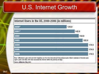 Introduction to Internet.ppt