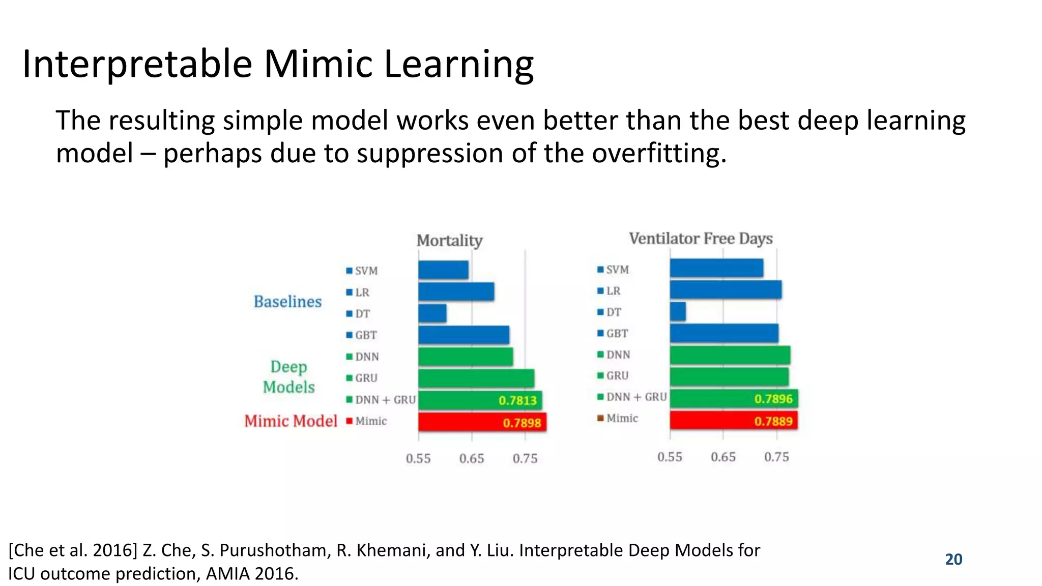 Introduction to Interpretable Machine Learning | PPTX