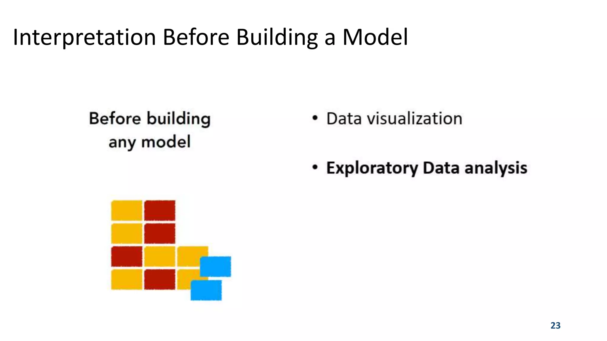 Introduction to Interpretable Machine Learning | PPTX
