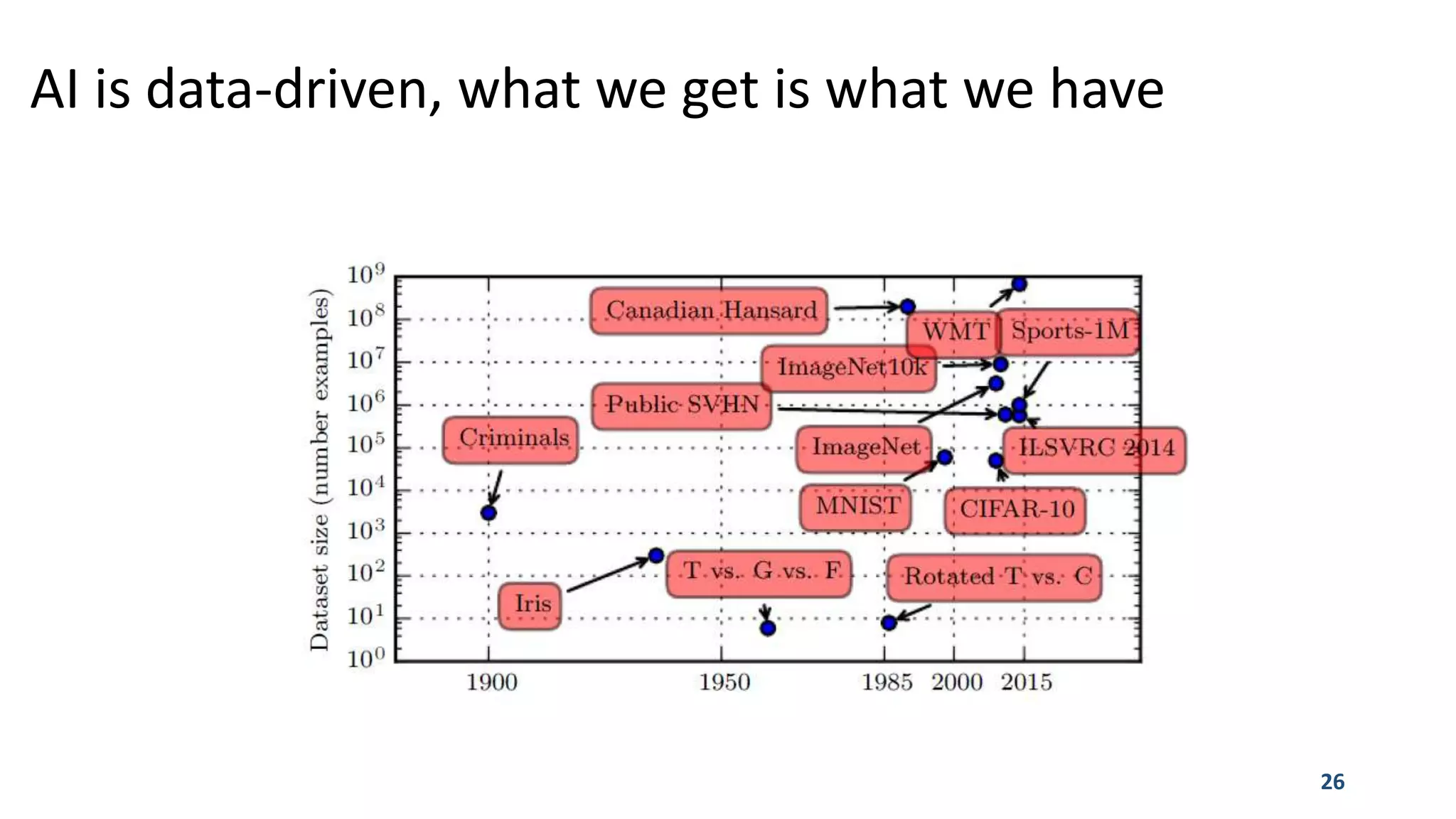 Introduction to Interpretable Machine Learning | PPTX