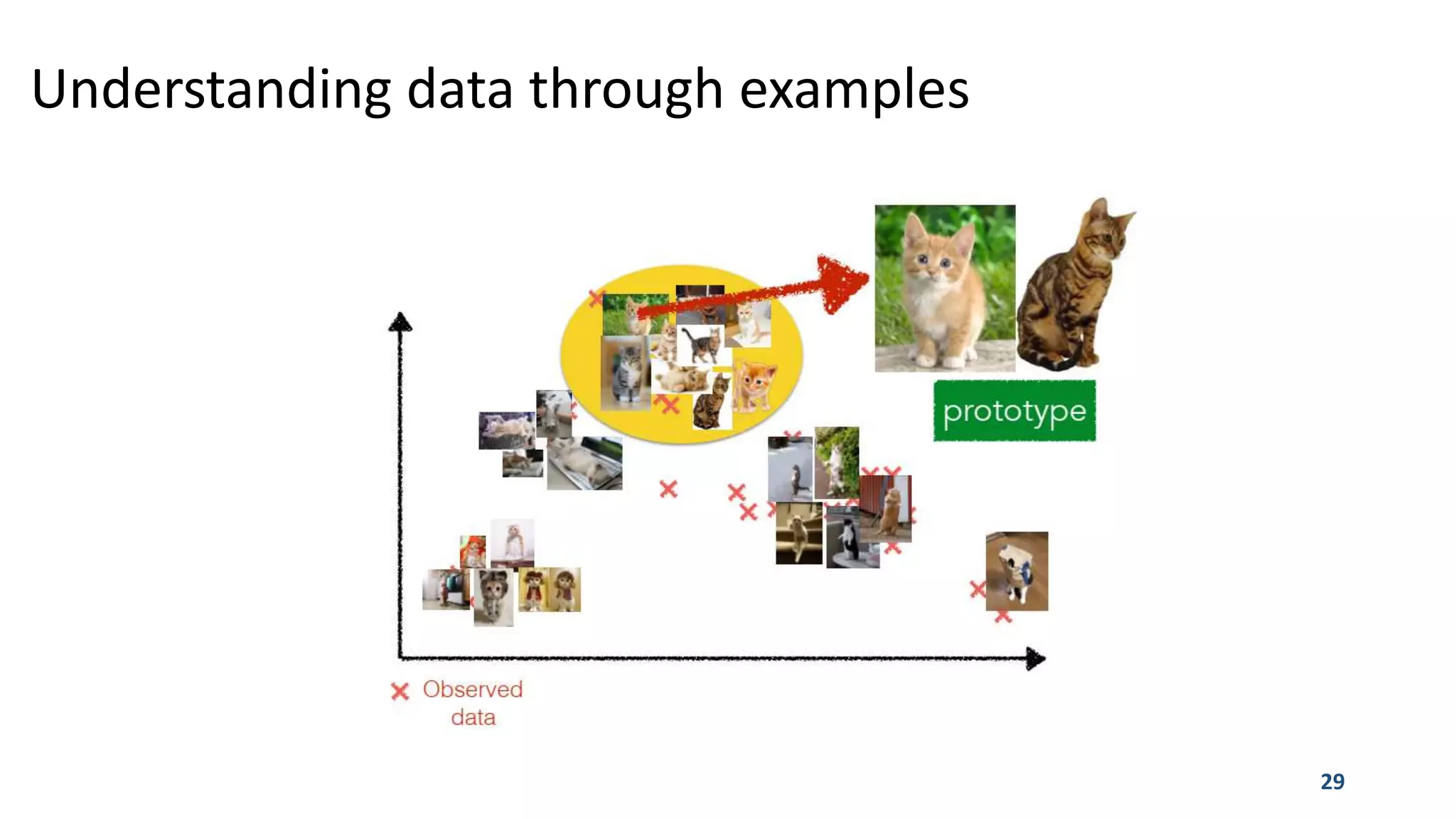 Introduction to Interpretable Machine Learning | PPTX