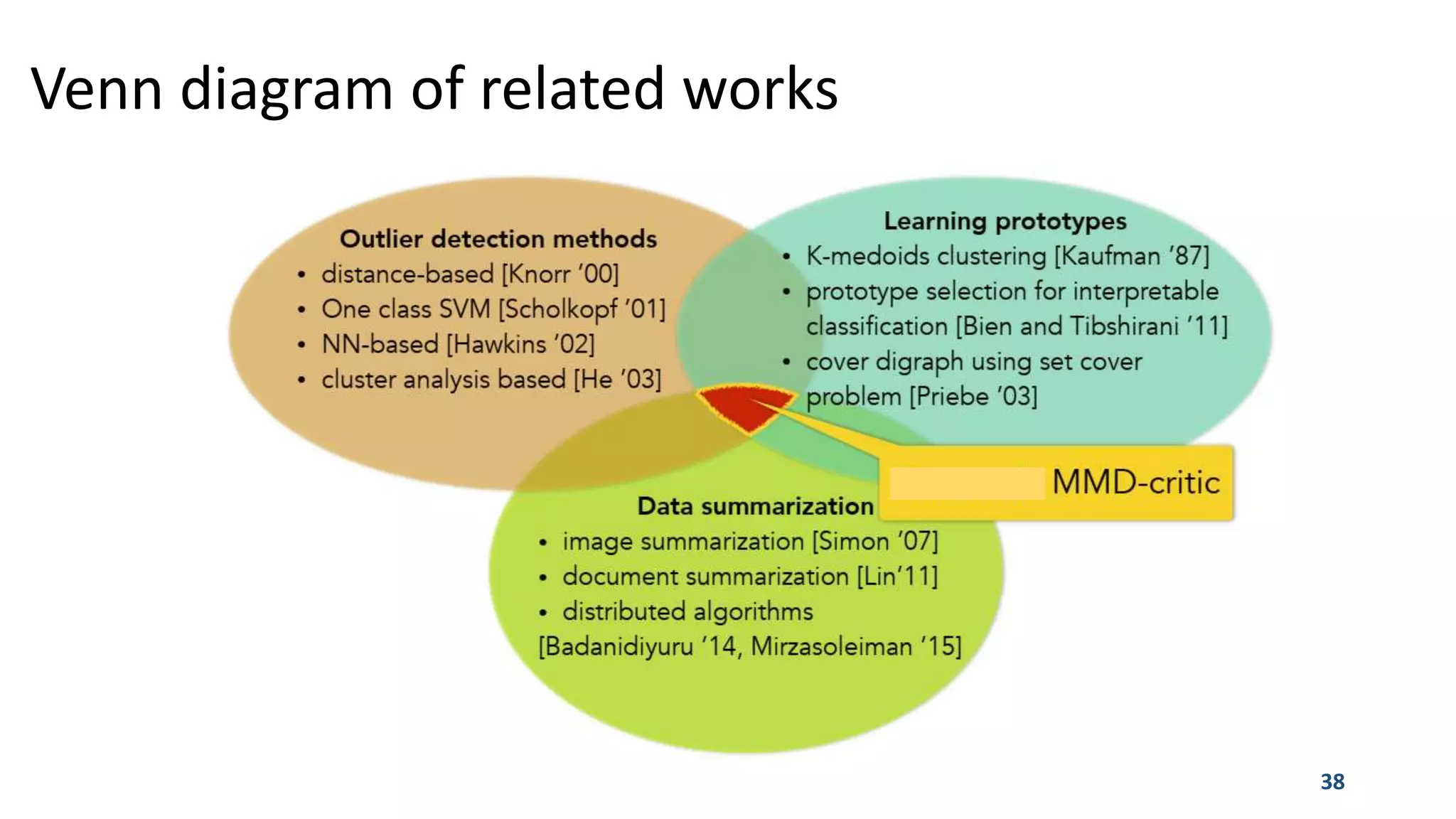 Introduction to Interpretable Machine Learning | PPTX