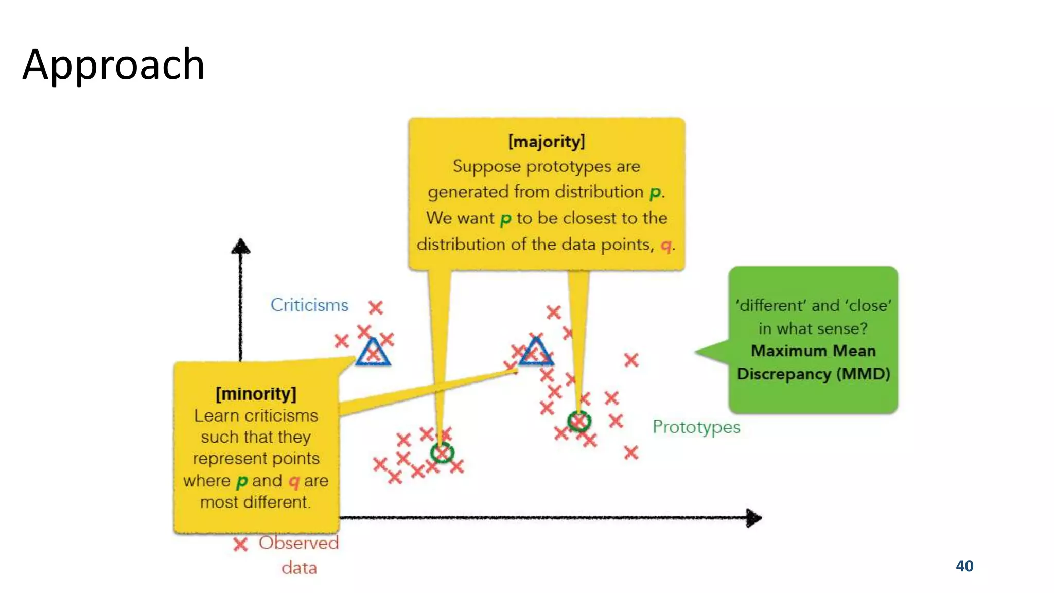 Introduction to Interpretable Machine Learning | PPTX