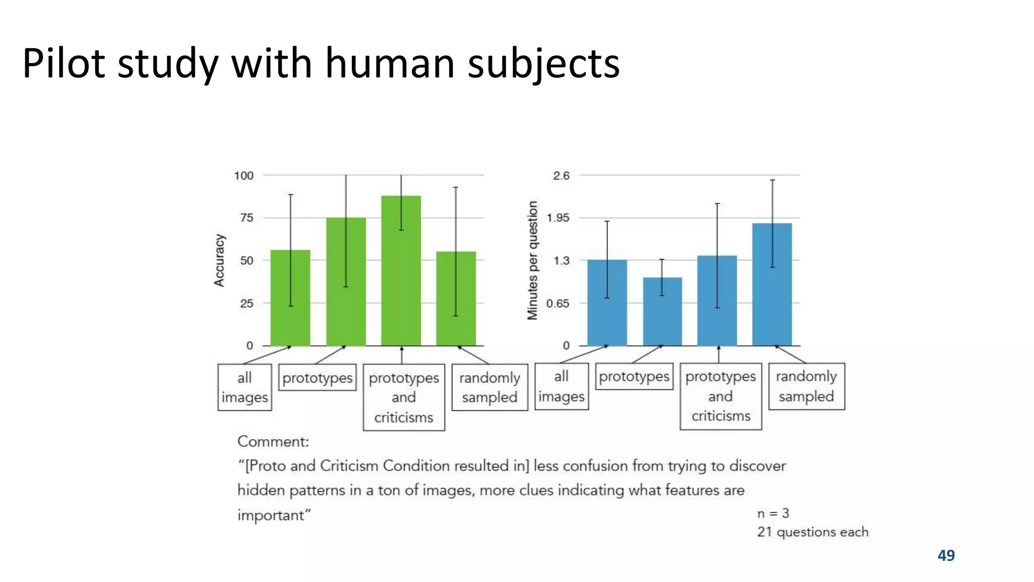 Introduction to Interpretable Machine Learning | PPTX