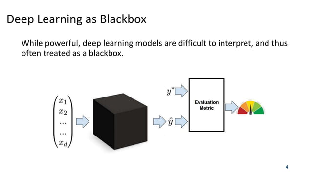 Introduction to Interpretable Machine Learning | PPTX | Artificial Intelligence | Technology ...