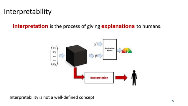 Introduction to Interpretable Machine Learning | PPTX | Artificial ...