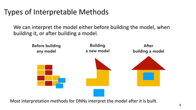 Introduction to Interpretable Machine Learning | PPTX | Artificial ...