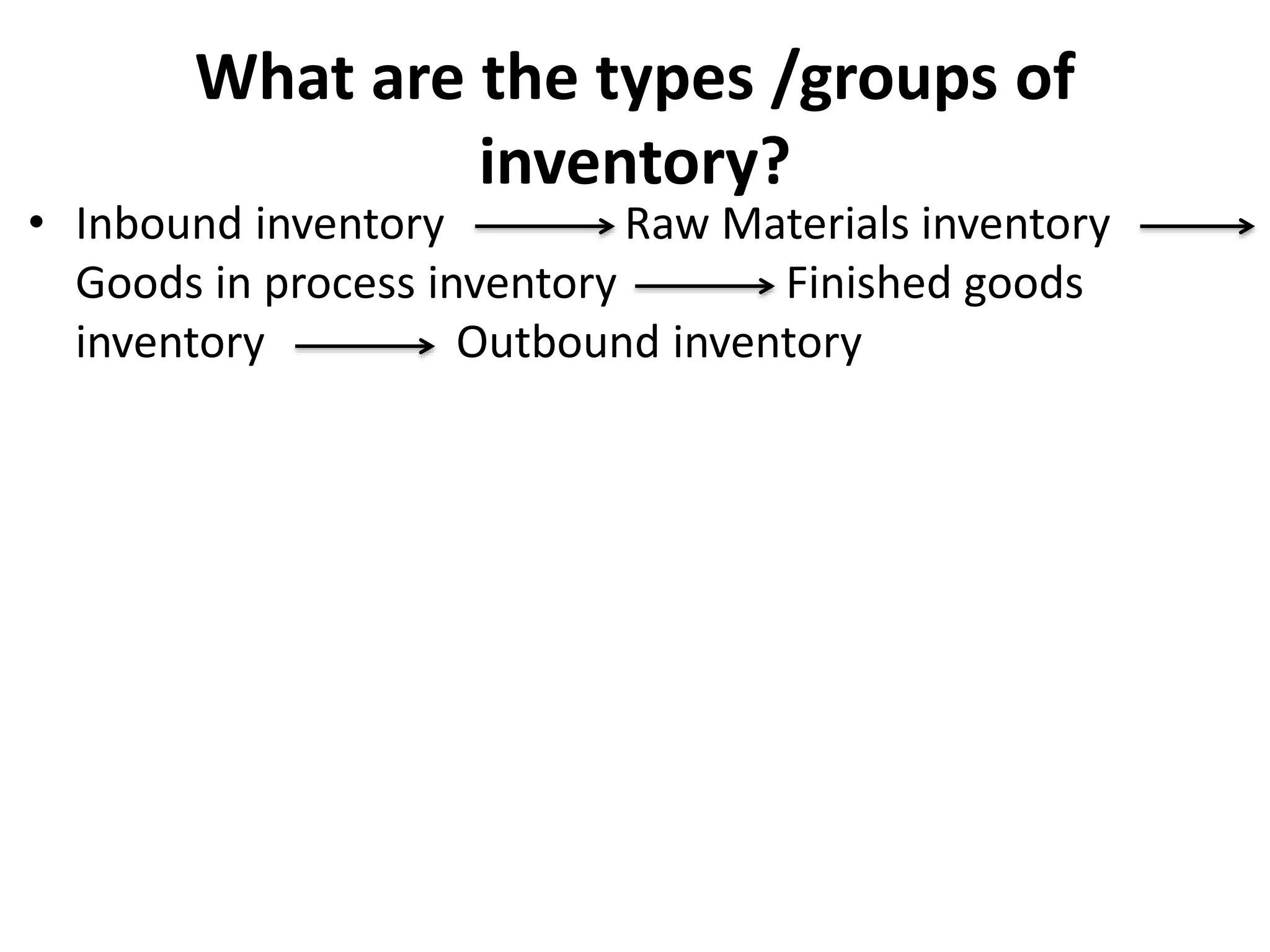 INTRODUCTION TO INVENTORY BY ANDREW AZOMEMA.pptx