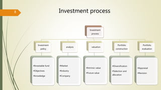 Introduction to investment | PPT