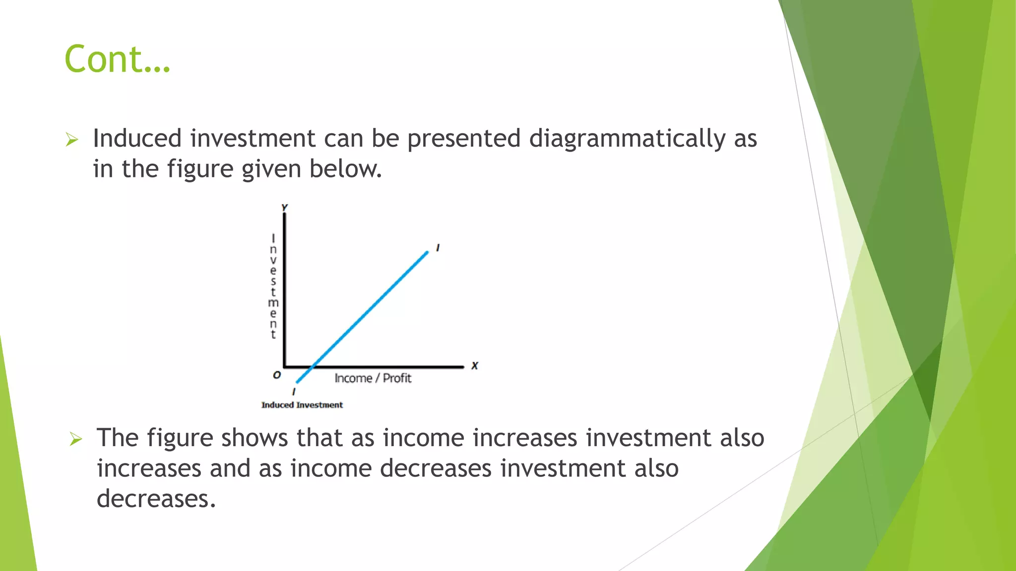 Introduction to investment function. | PPTX