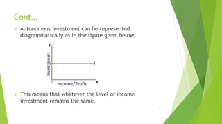 Introduction to investment function. | PPTX