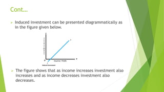Introduction to investment function. | PPTX