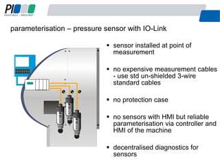 Introduction to IO-Link - Russell Smith | PPT