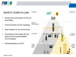 Introduction to IO-Link - Russell Smith | PDF