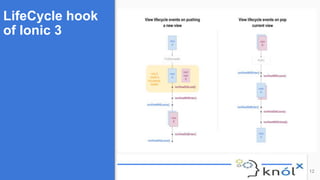 Introduction To Ionic3 | PPT