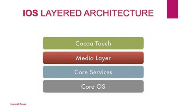 Introduction to ios | PDF